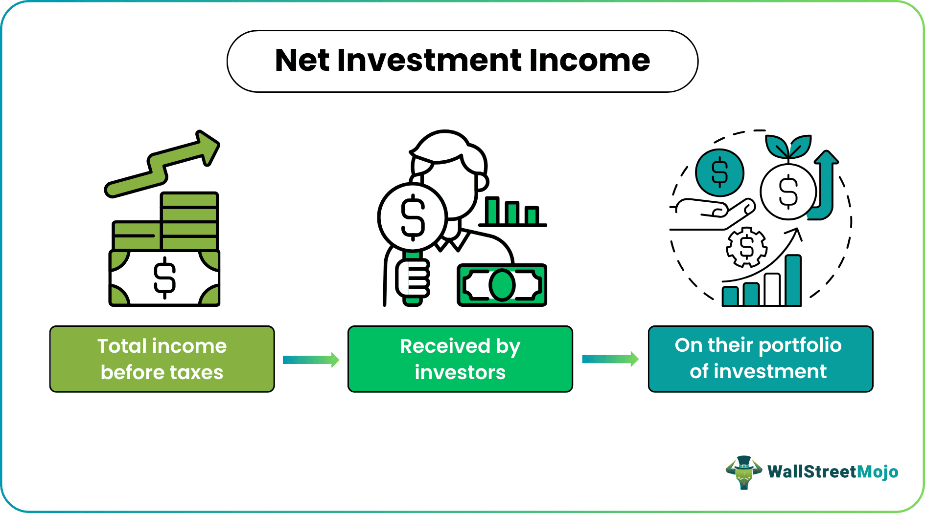 Net Investment Income (NII) - What Is It, Formula, Examples