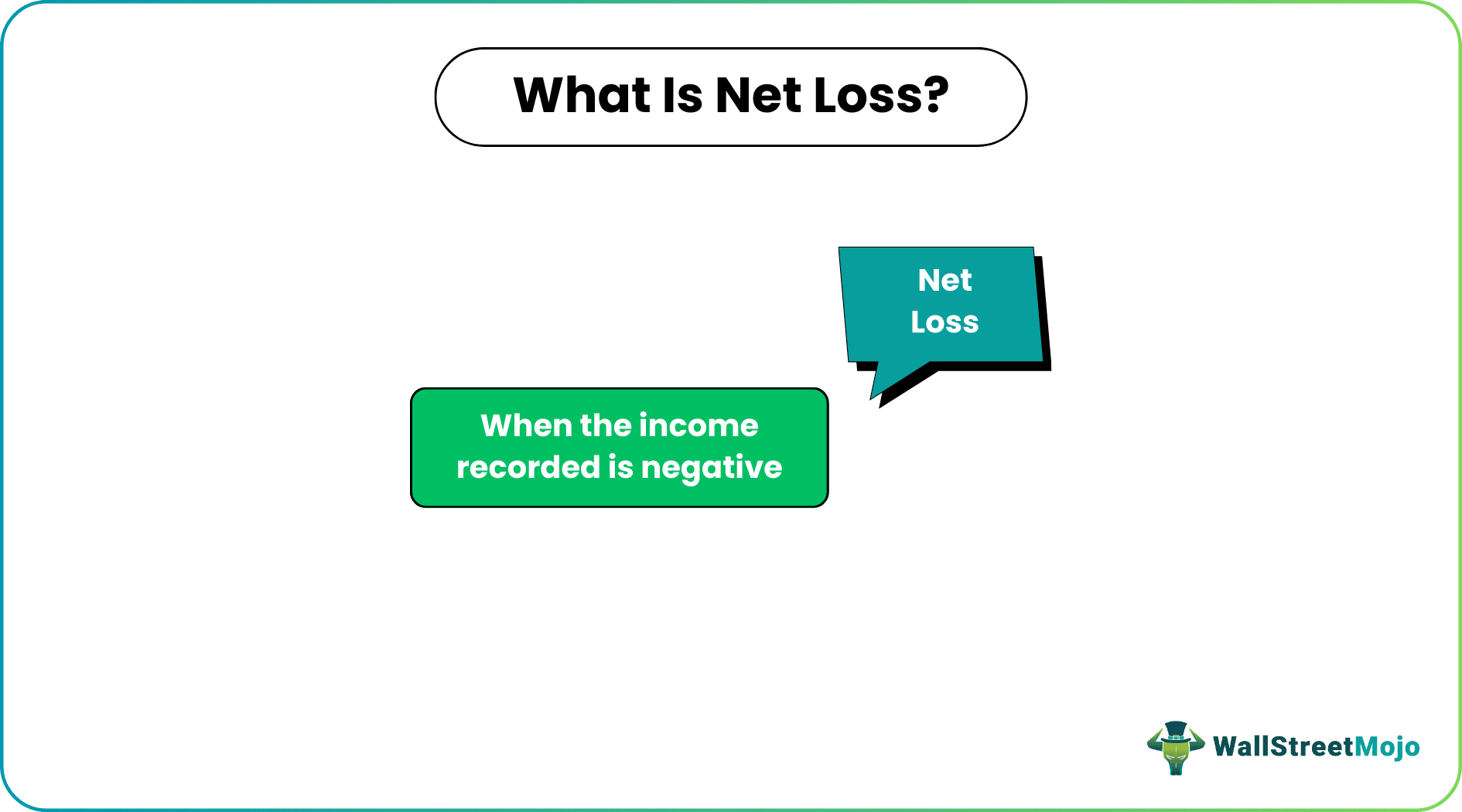 Net Loss - What Is It, Formula, Example, Vs Gross Loss