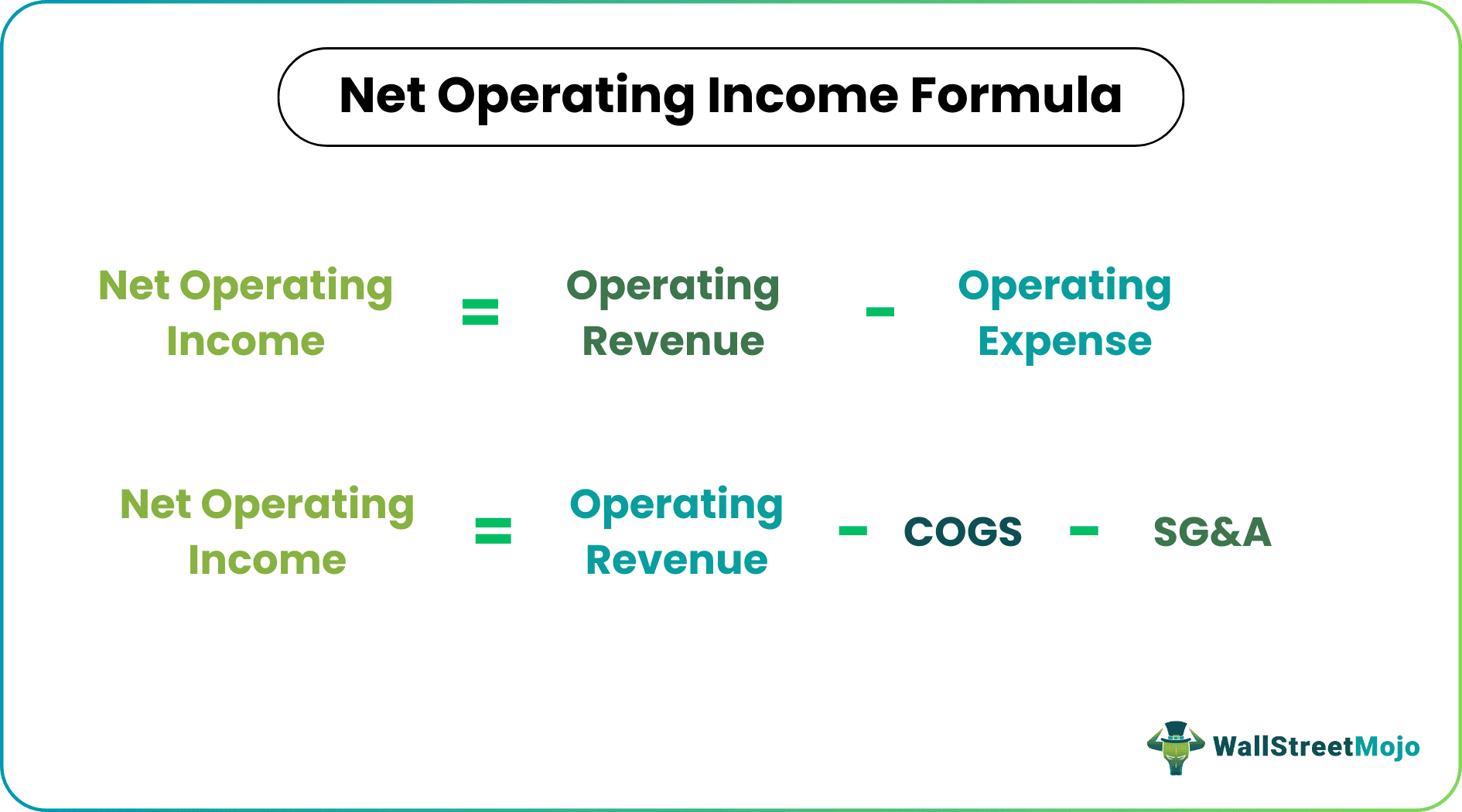Net Operating Income - Meaning, Formula, How To Calculate?