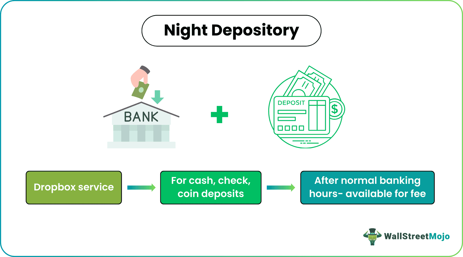 Night Depository - Meaning, Examples, Features, Vs ATM