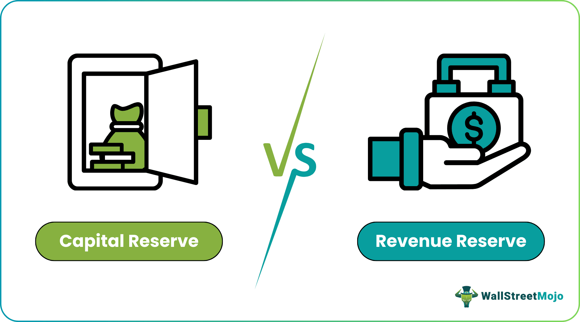 Difference Between Capital Reserve and Revenue Reserve