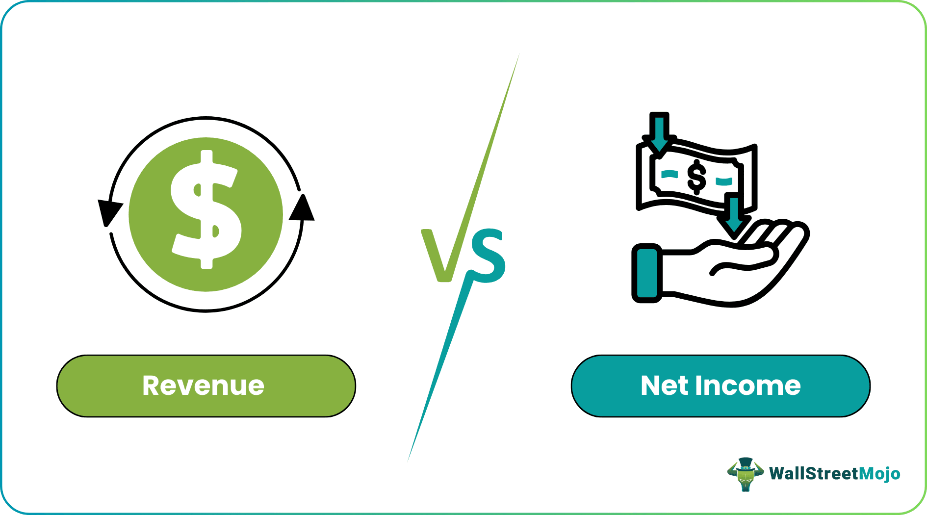 Revenue vs Net Income | Top 5 Best Differences (with infographics)
