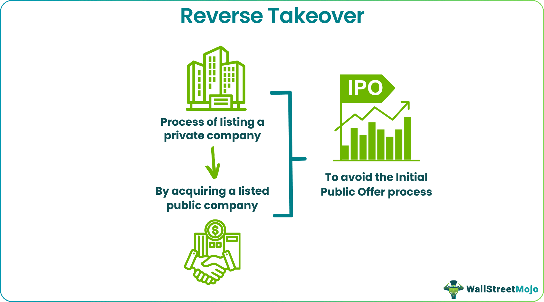 Reverse Takeover - What Is It, Examples, Vs SPAC