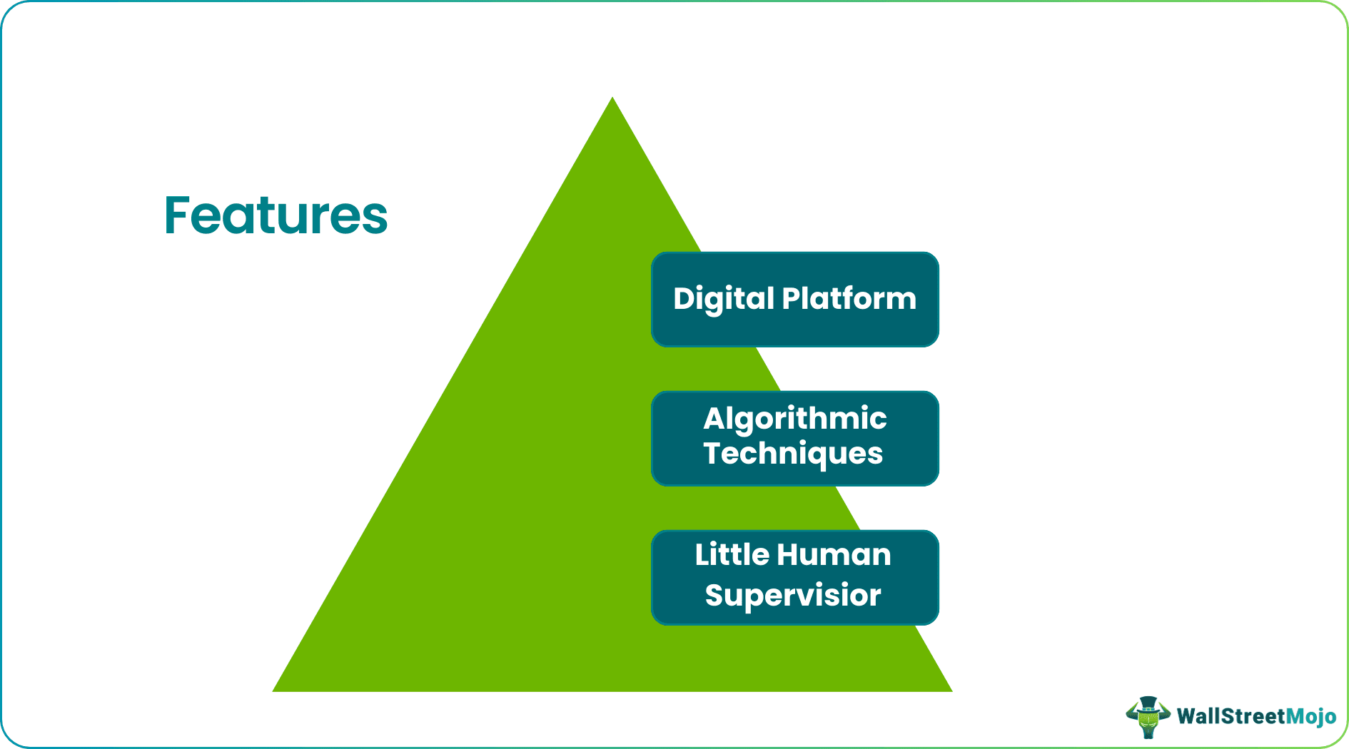 Robo-Advisors - Definition, Examples, How They Work?