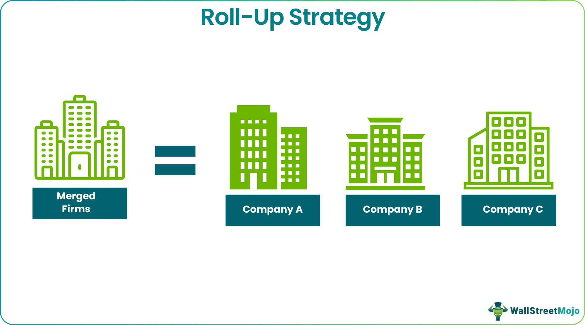 Roll-Up Strategy - What Is It, Examples, How To Implement?