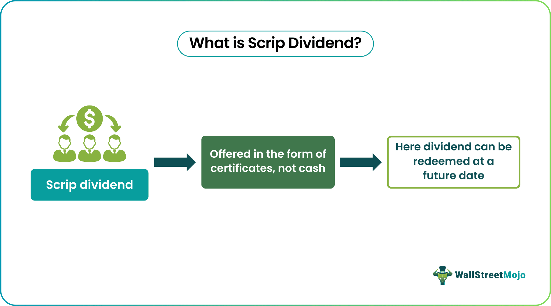 Scrip Dividend - Meaning, Examples, Advantages & Disadvantages