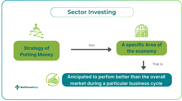 Sector Investing - What Is It, Strategies, Examples