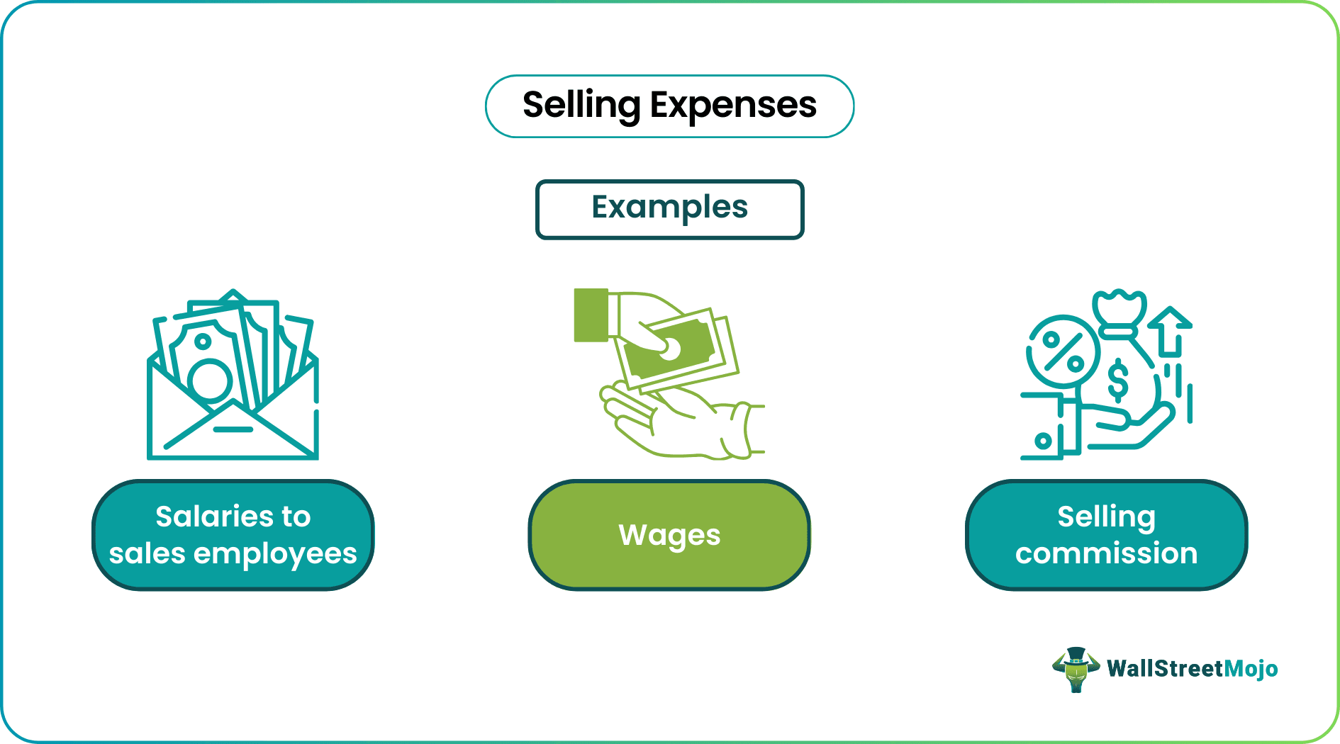 Selling Expenses (Definition, Examples) | What are Selling Expenses?