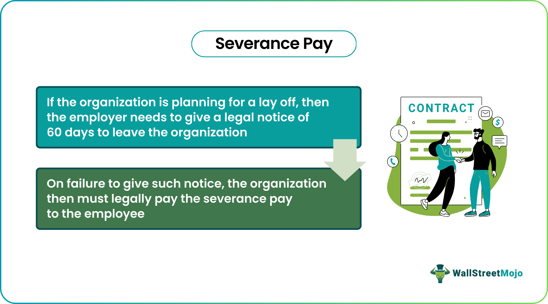 Severance Pay (Meaning) | Why Companies are Providing?