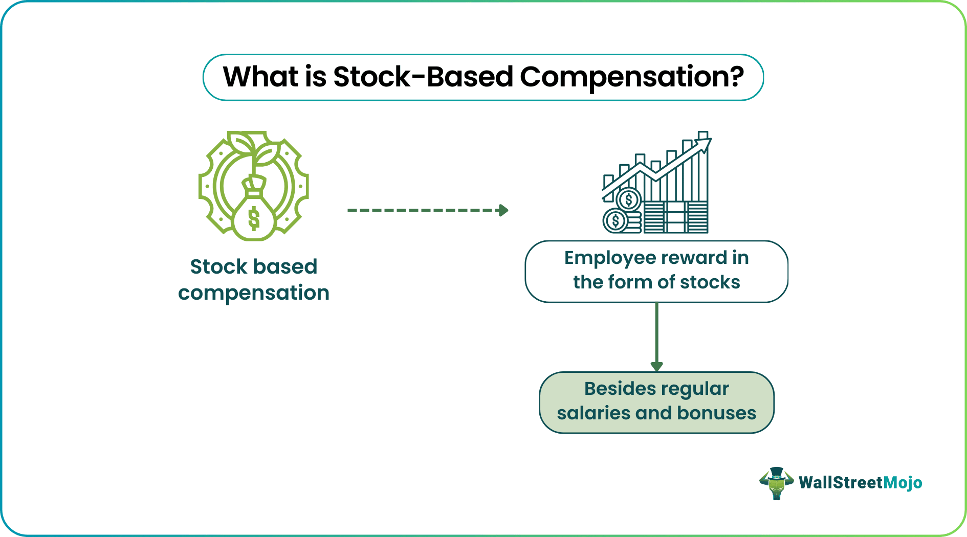 Stock Based Compensation - What's It, Examples, How It Is Taxed?