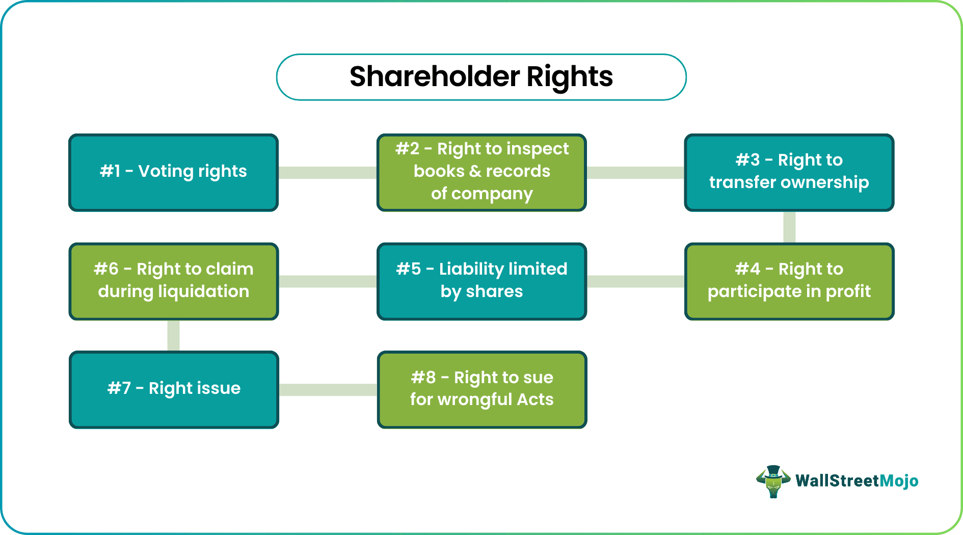 Shareholder Rights - Meaning, Plan, What Are Share Rights?