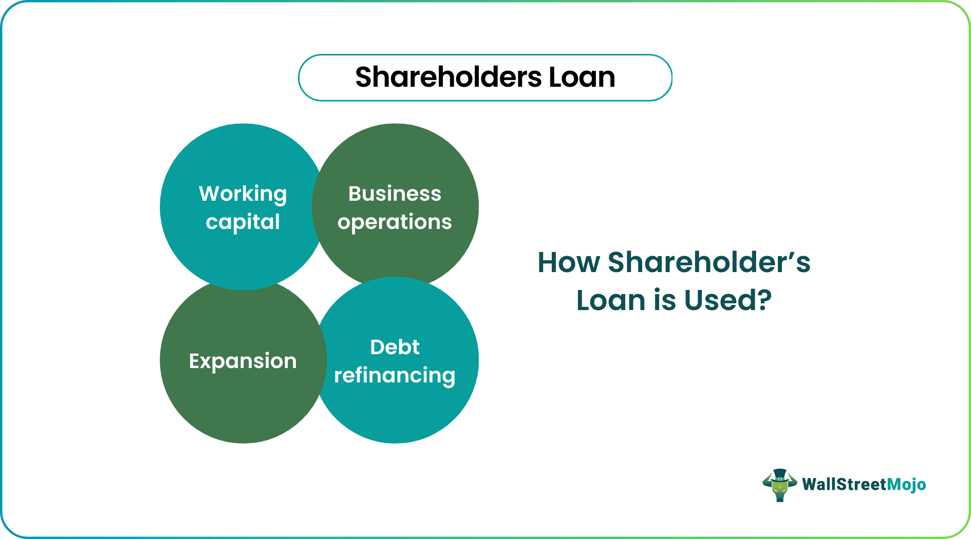 Shareholders Loan (Definition, Uses) | How it Works?
