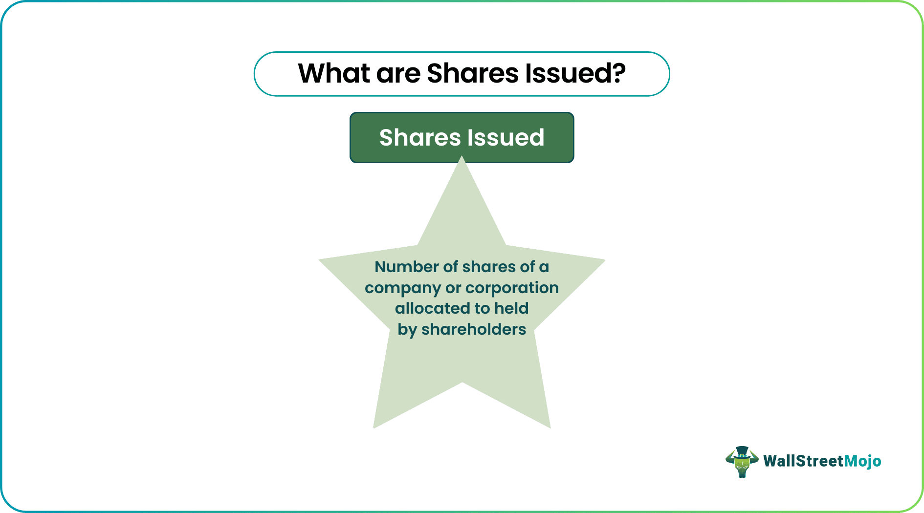 Shares Issued - Definition, Types, Example & Advantages