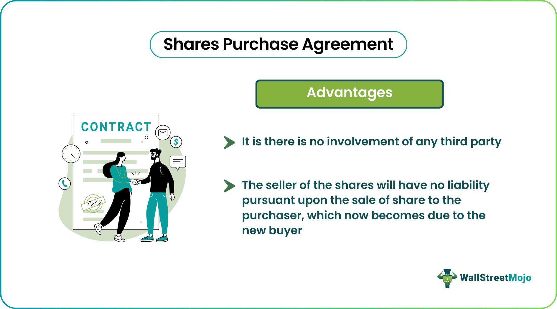 Shares Purchase Agreement - What Is It, Process, Advantages