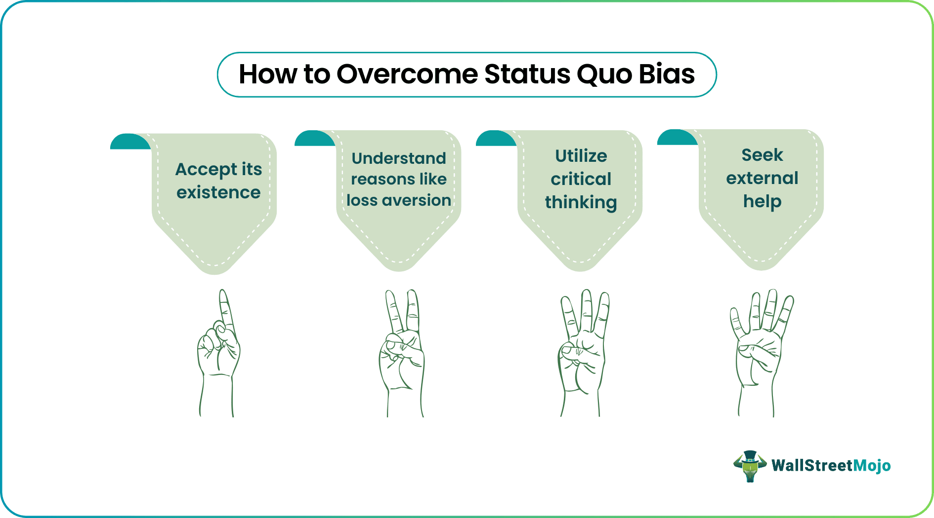 Status Quo Bias - Definition, Examples, How to Overcome?