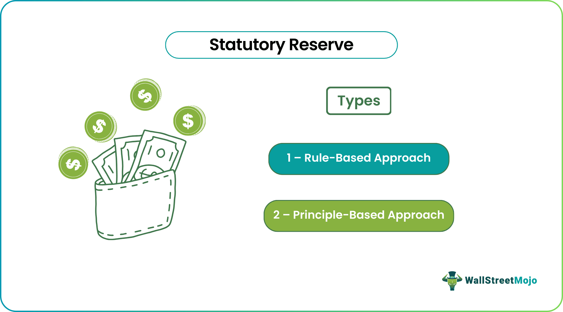 Statutory Reserve (Meaning, Types) | What is Statutory Reserve?