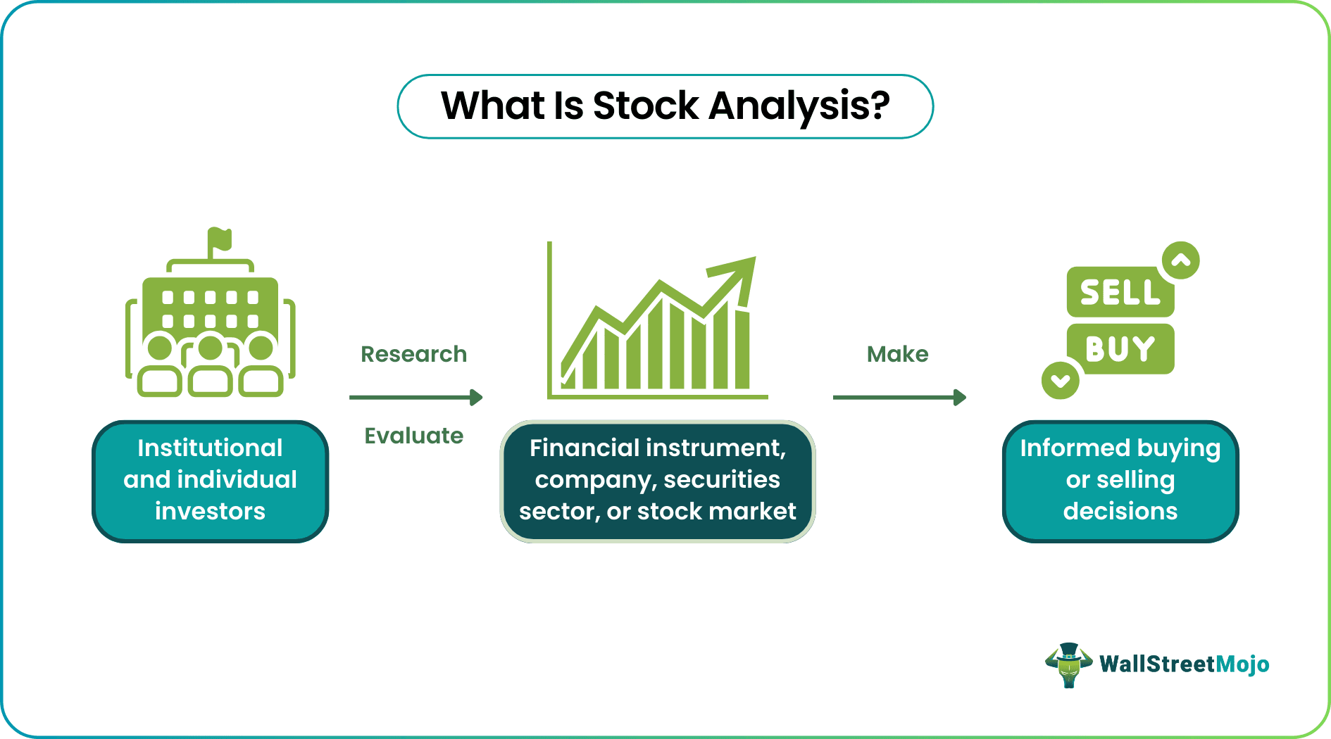 Stock Analysis - What Is It, Tools, Types, Examples
