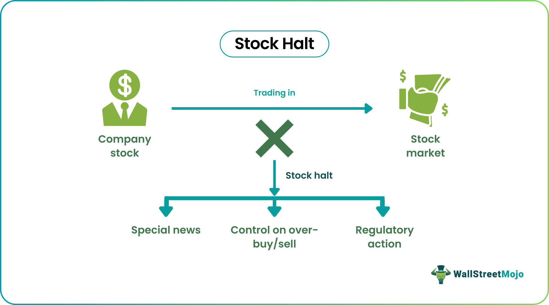Stock Halt - Meaning, Rules, Vs Suspension
