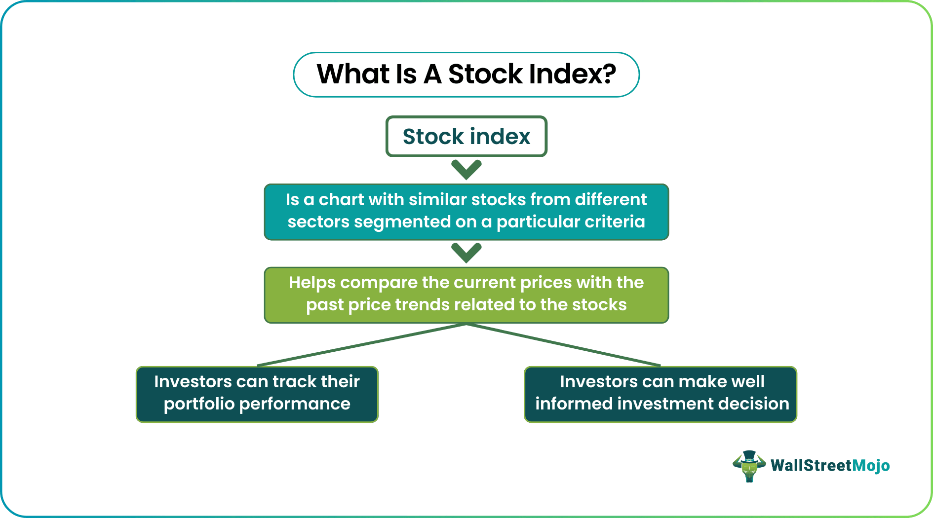 Stock Index - What is It, Volatility, Examples, How To Read