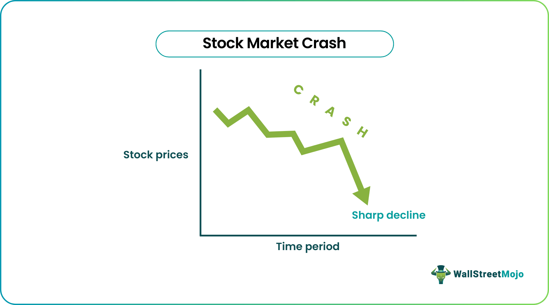Stock Market Crash - Definition, Reason, Effect, Timeline, Example