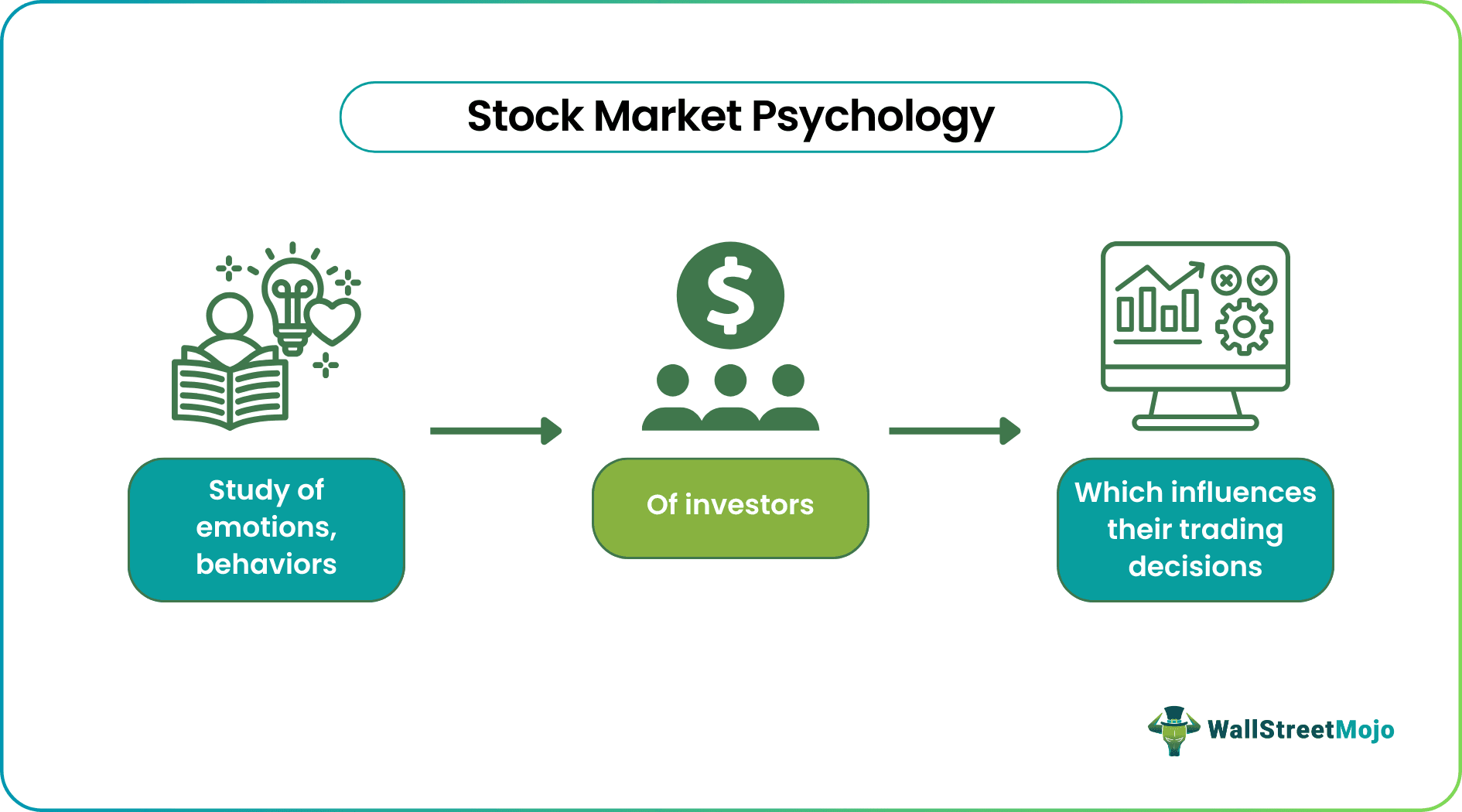 Stock Market Psychology - What Is It, Examples, How To Manage?