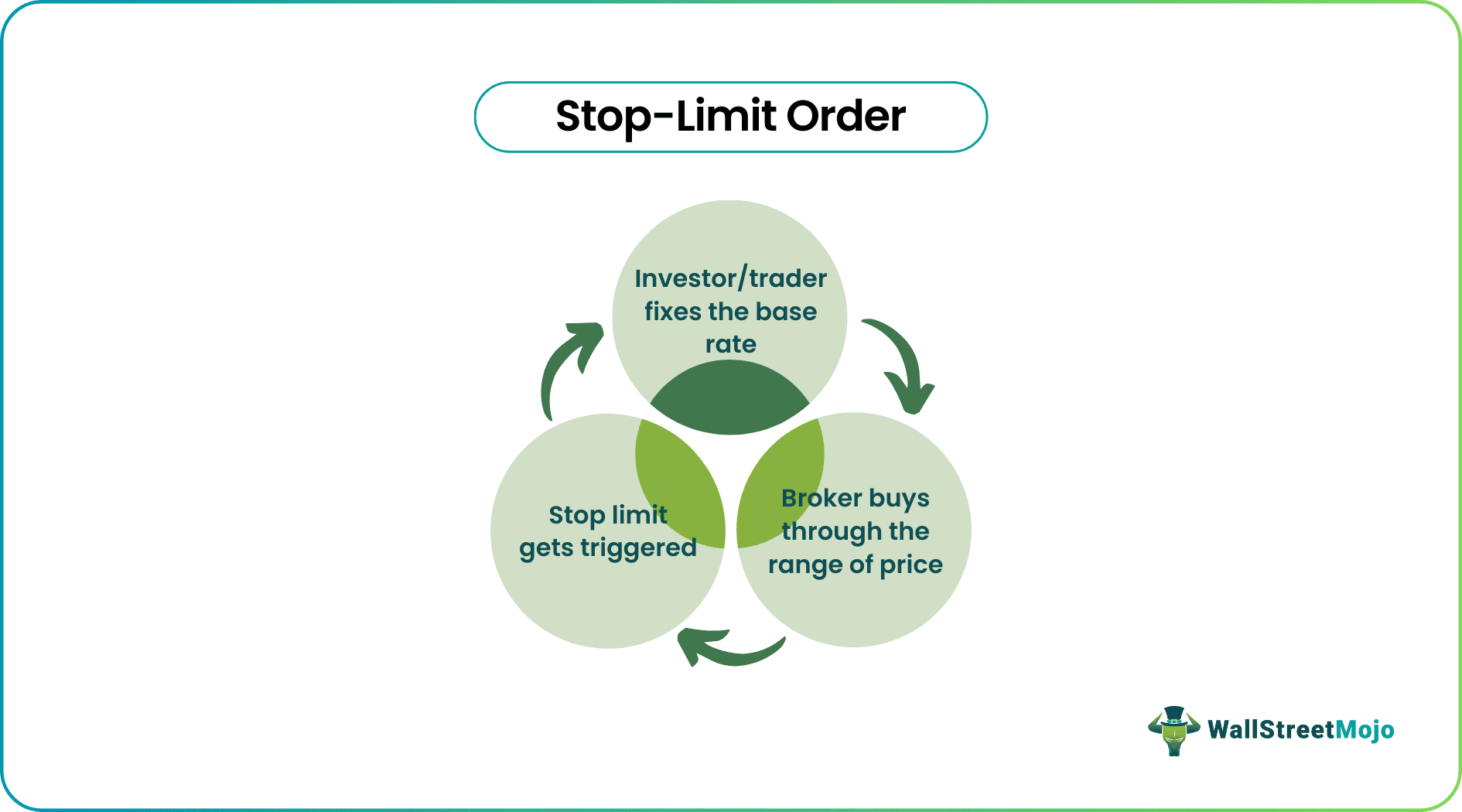 Stop Limit Order What Is It, Examples, Risk, Benefits, Drawbacks