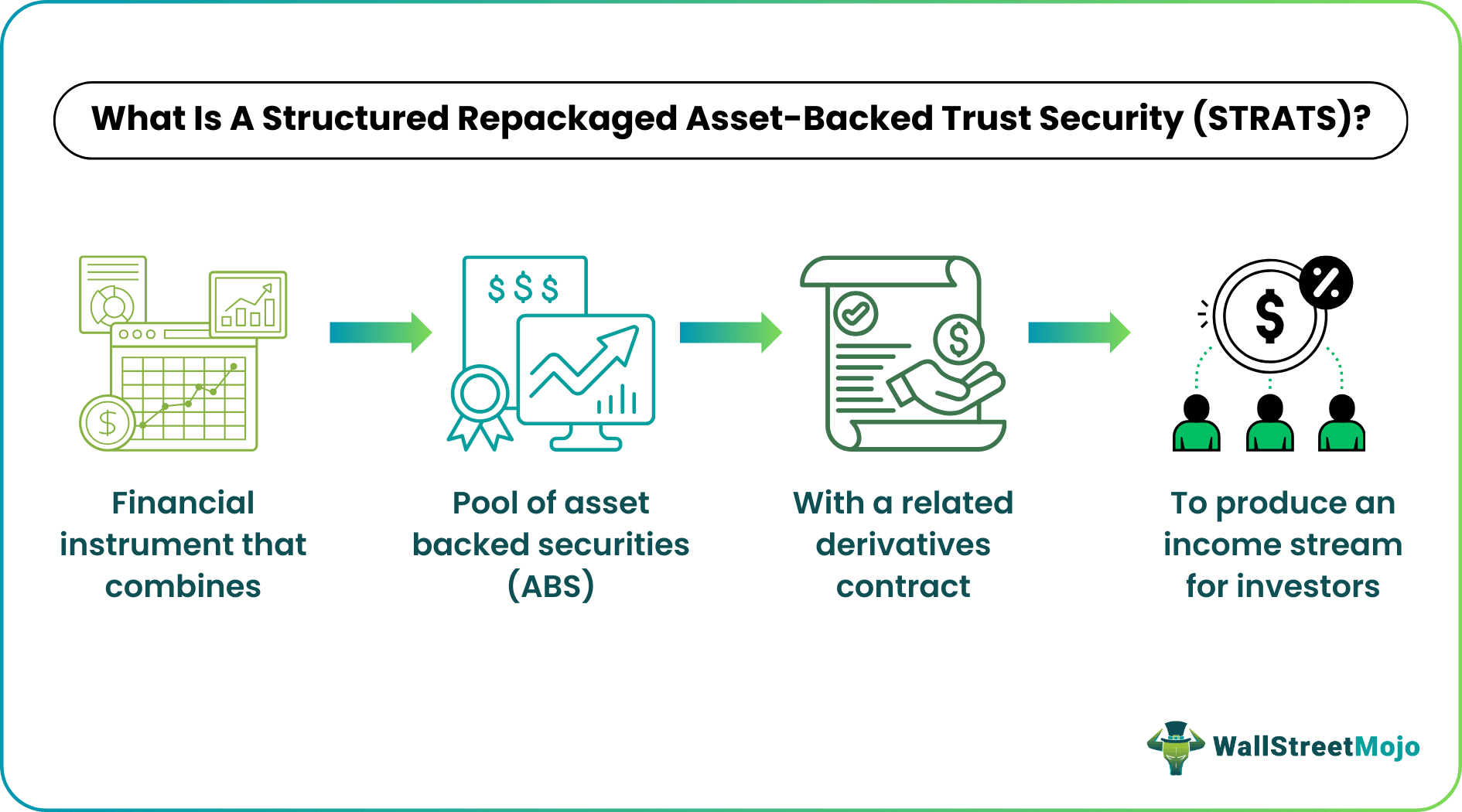 STRATS (Structured Repackaged Asset-Backed Trust Security)