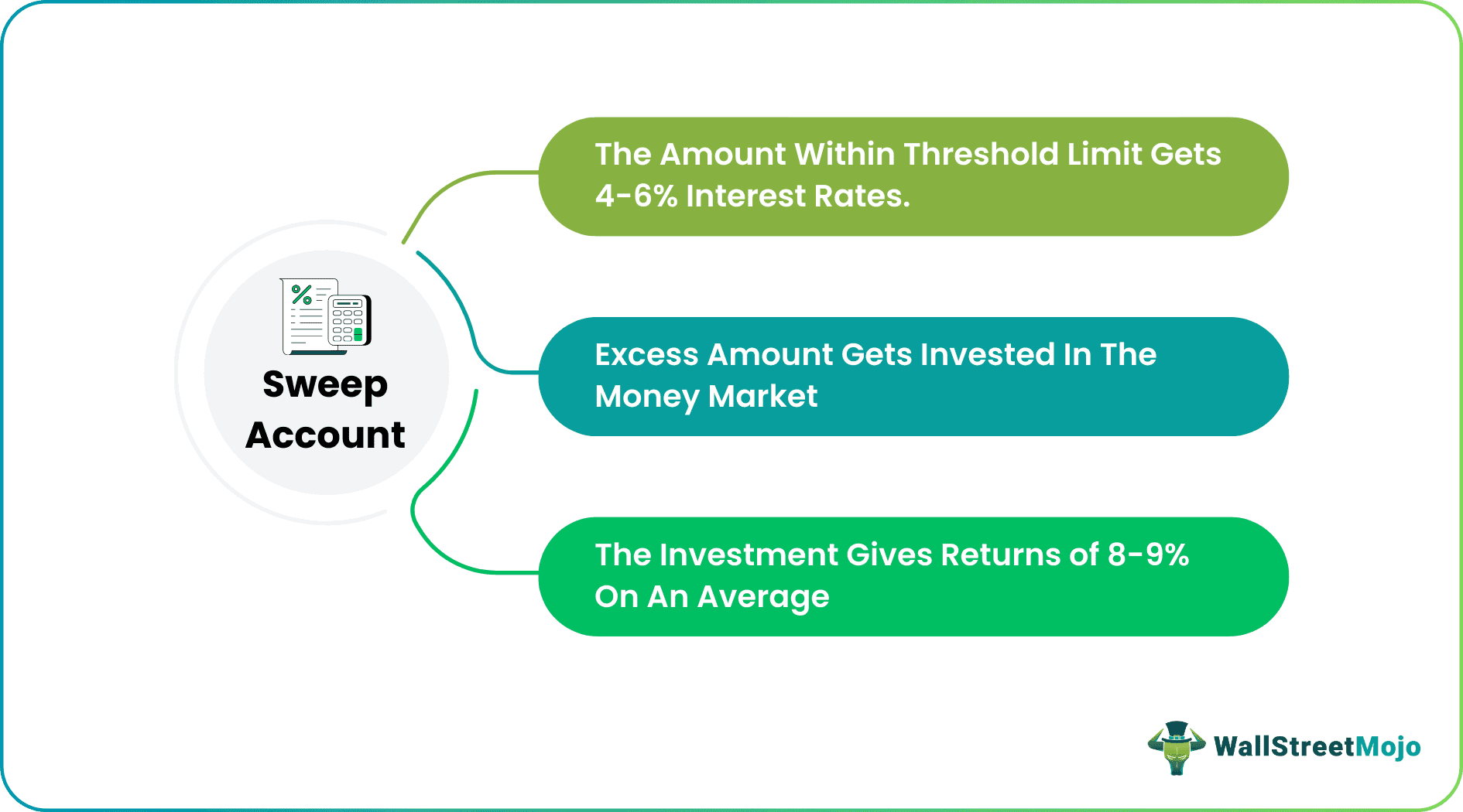 Sweep Account - What Is It, Examples, Advantages, Disadvantages