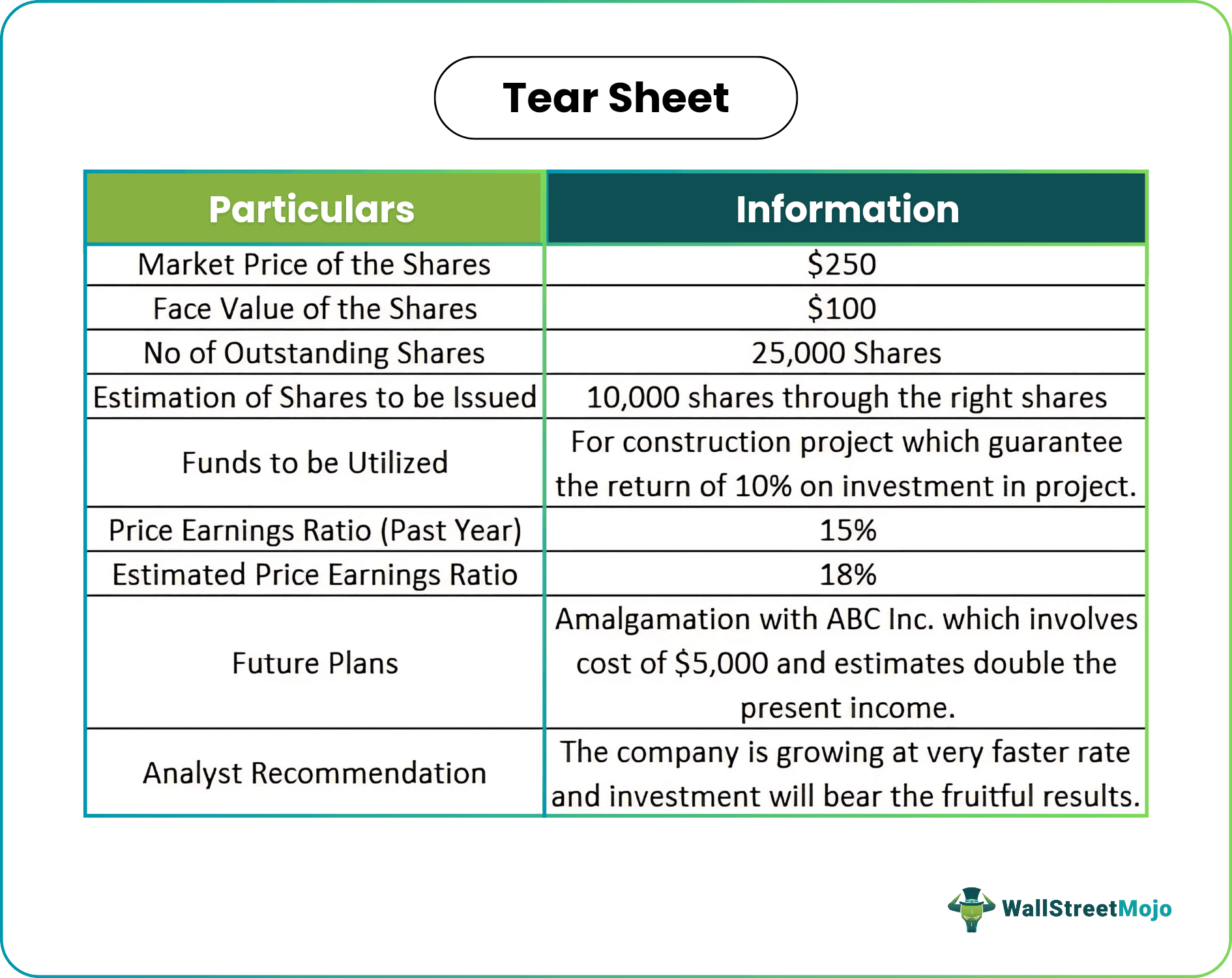 Tear Sheet - What Is It, Example, Components, How To Prepare?