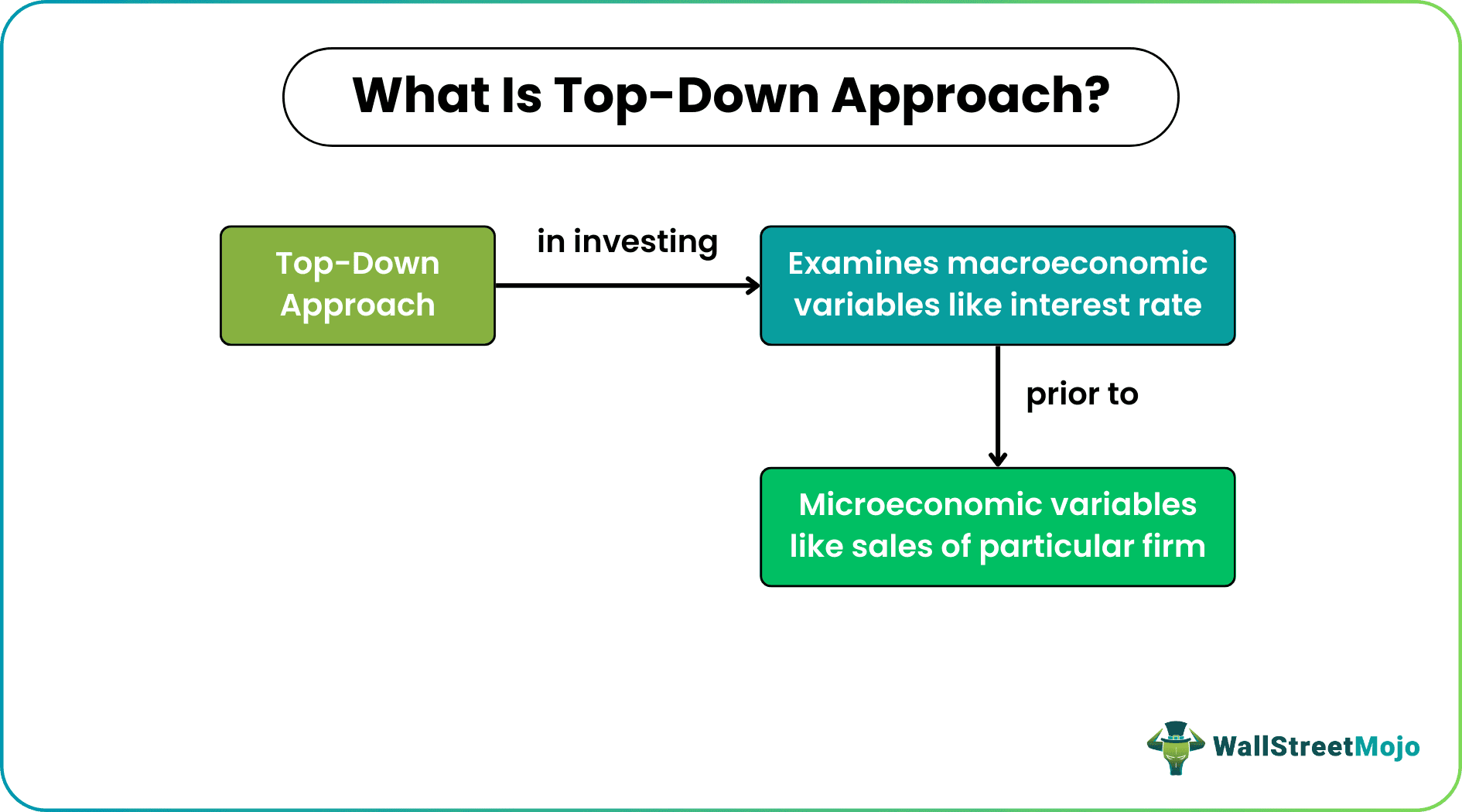 Top Down Approach What Is It Examples Pros And Cons