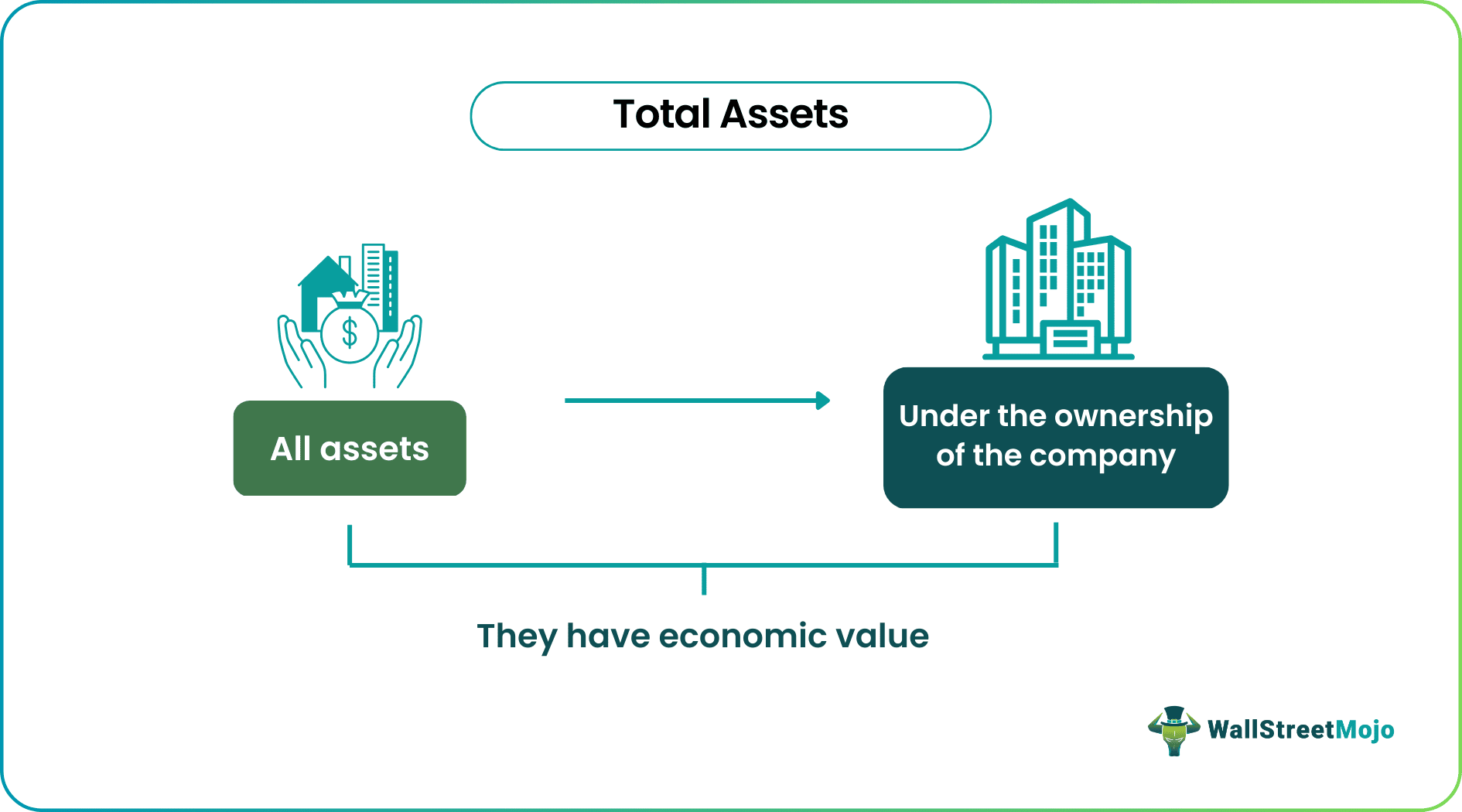 Total Assets - What Are They, Formula, Vs Current Assets