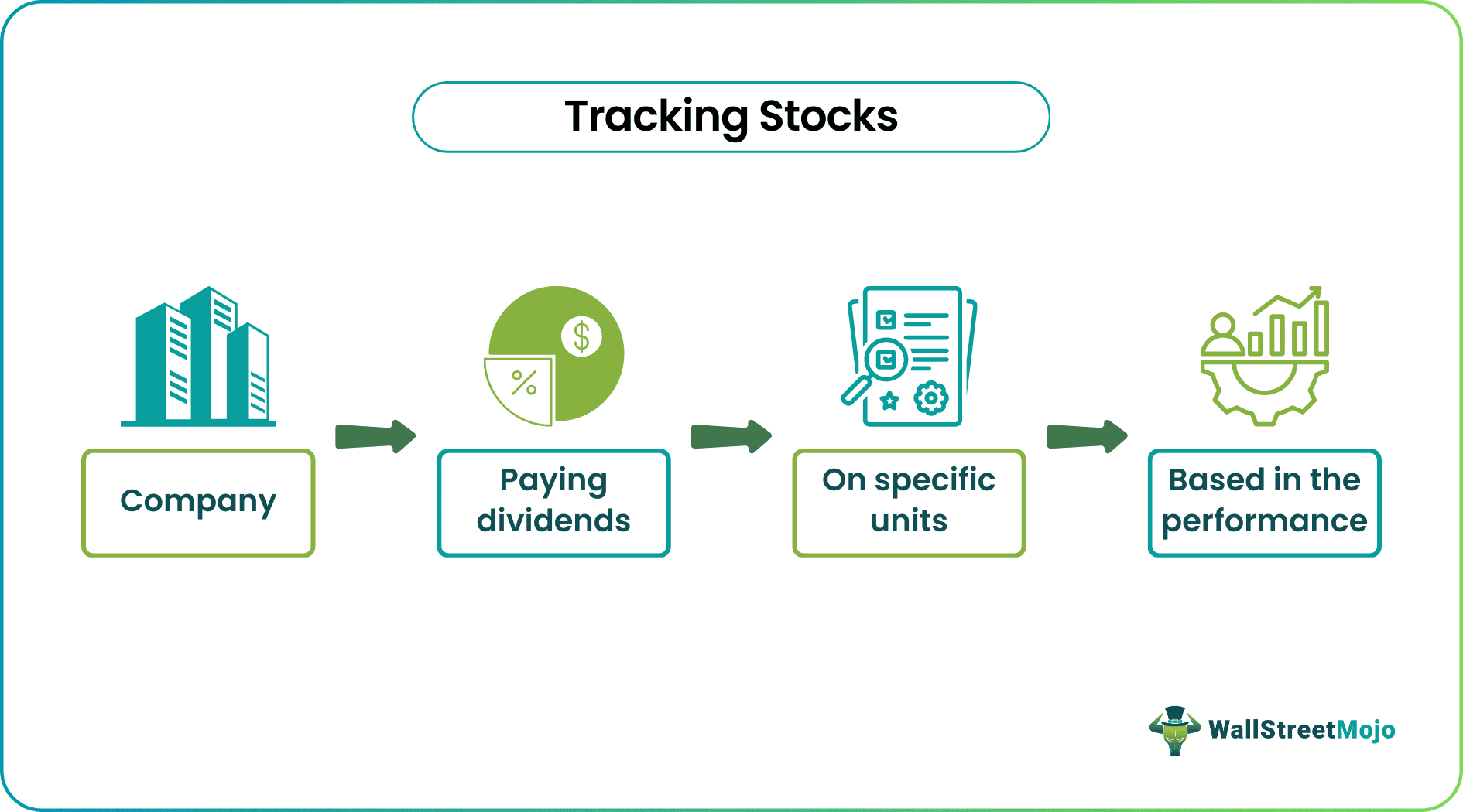 Tracking Stock - What's It, Examples, Features, Types, Advantages