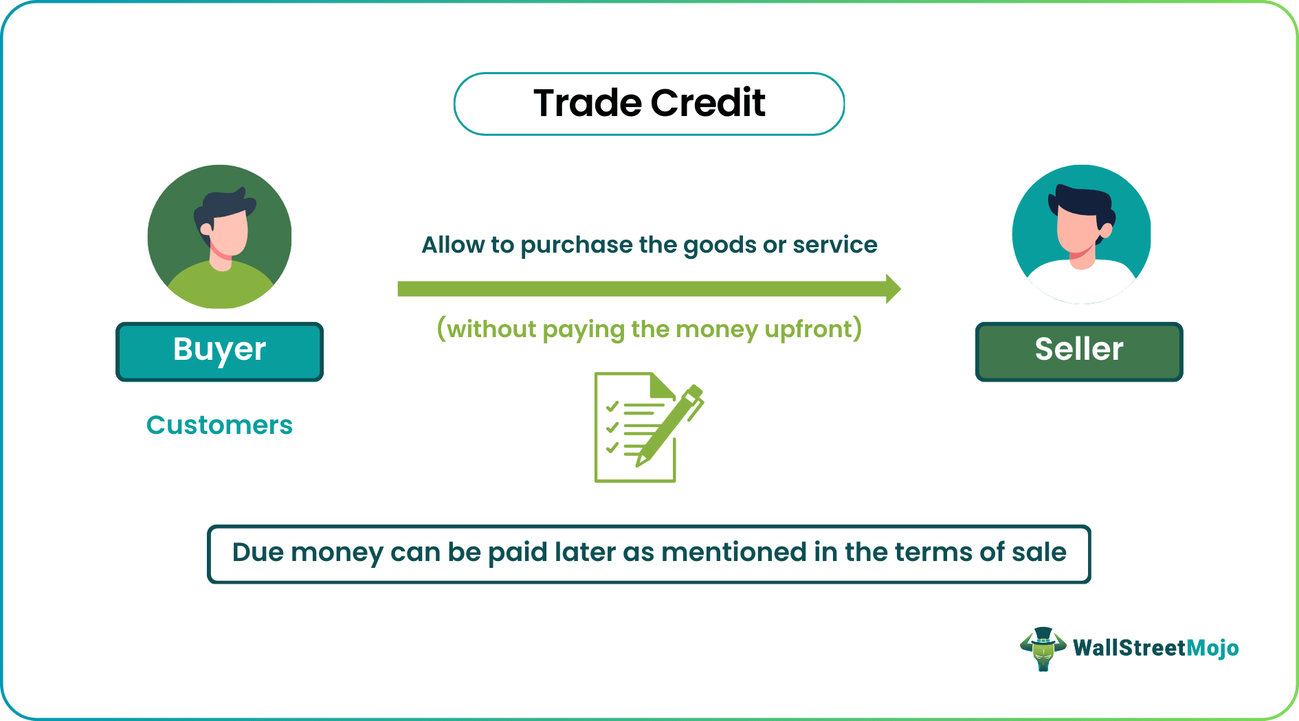 Trade Credit - Definition, Examples, Features, Types