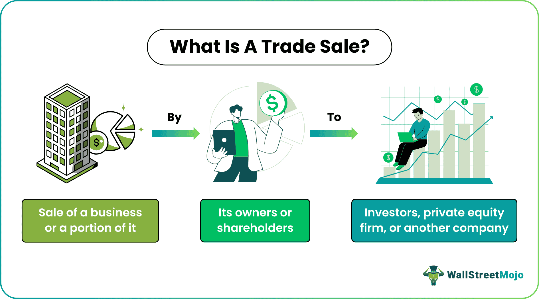 Trade Sale - What It Is, Examples, Vs IPO & Secondary Sale