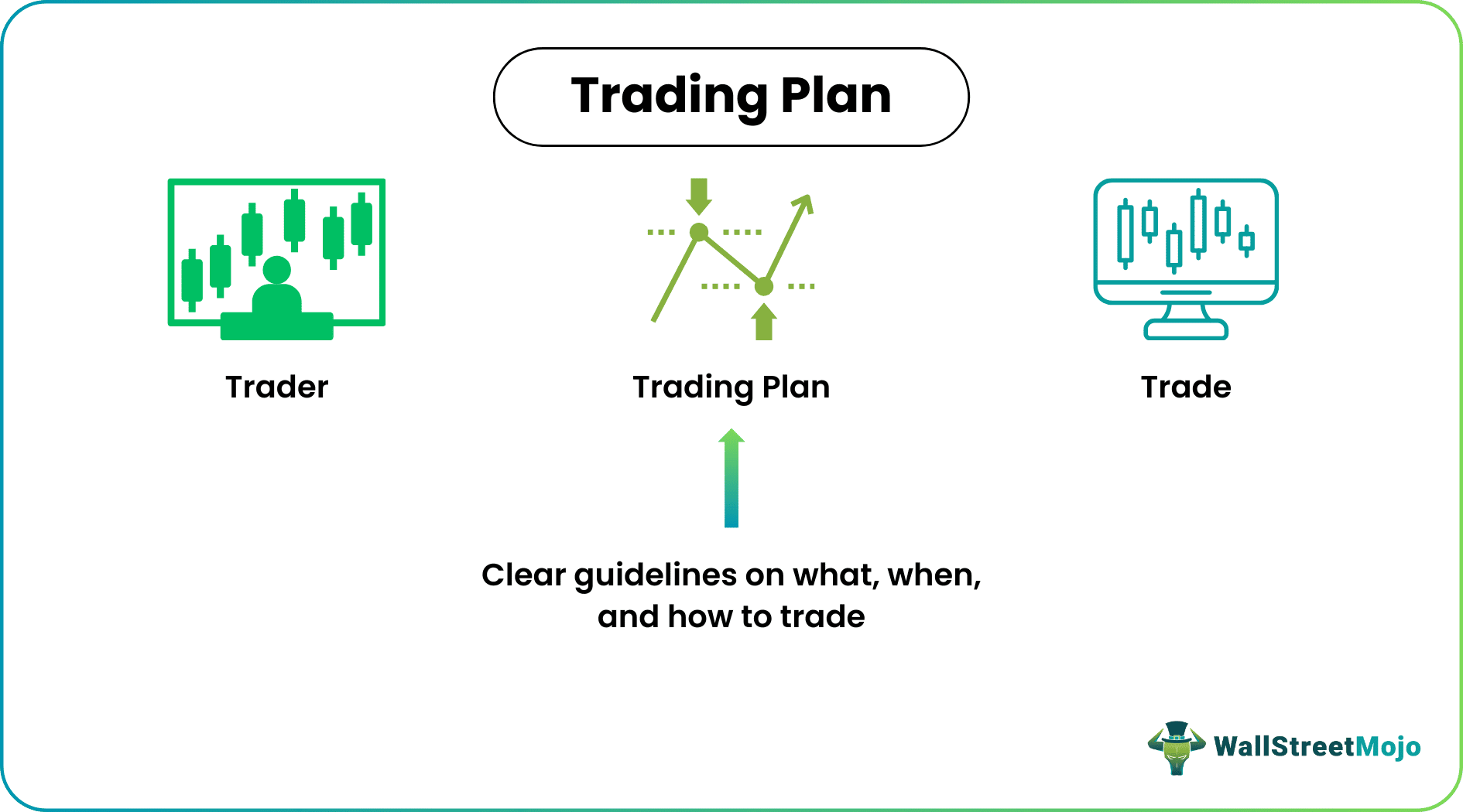 Trading Plan - What Is It, Examples, Importance, How To Create?