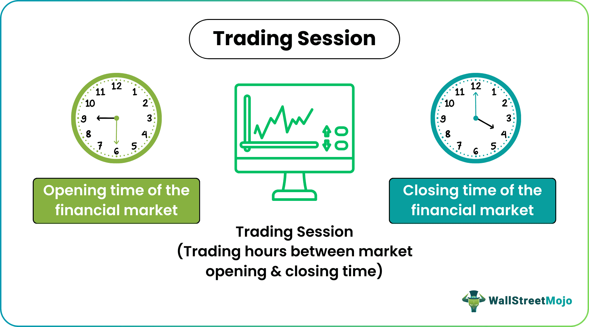 Trading Session - What Is It, Pre & Post Sessions, Examples