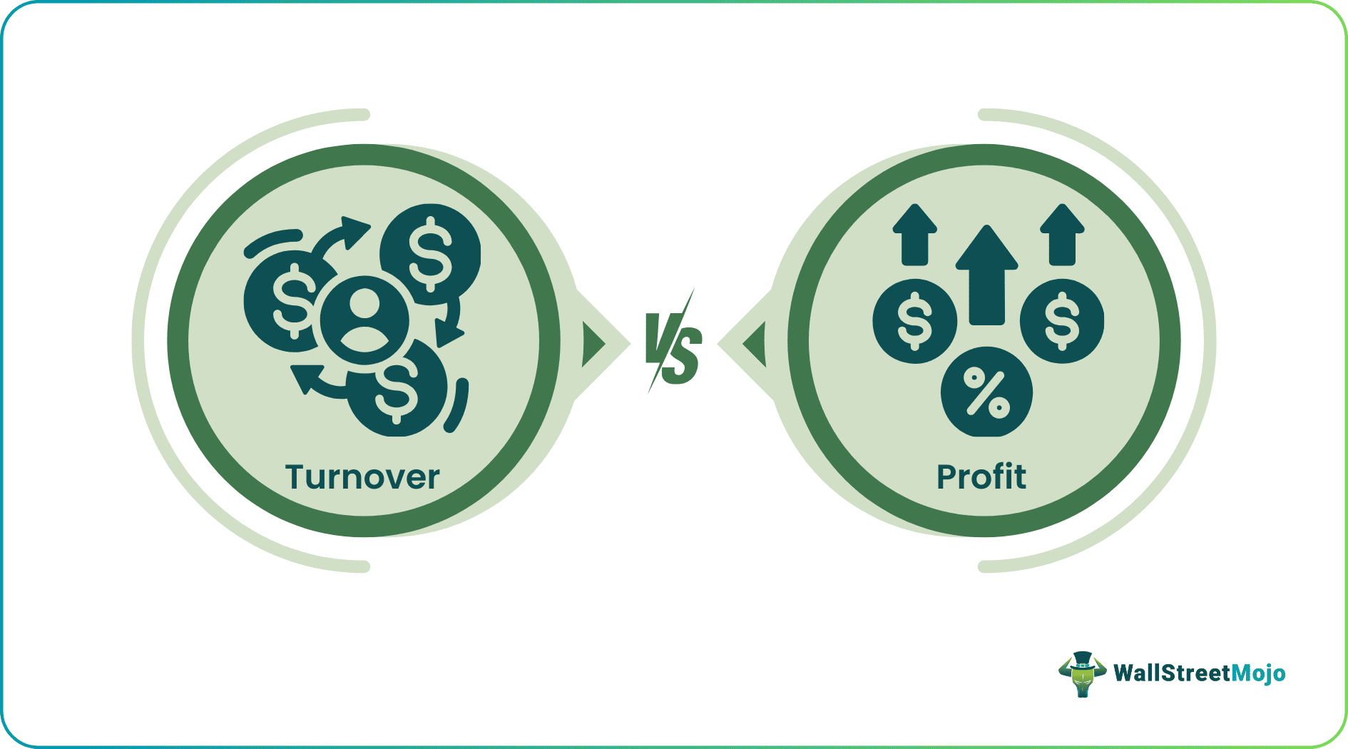 Turnover vs Profit in Business | Top 4 Differences (Infographics)