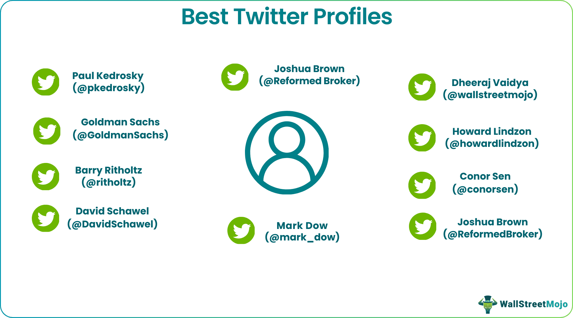 Top 24 Best Twitter Profiles To Follow in Finance