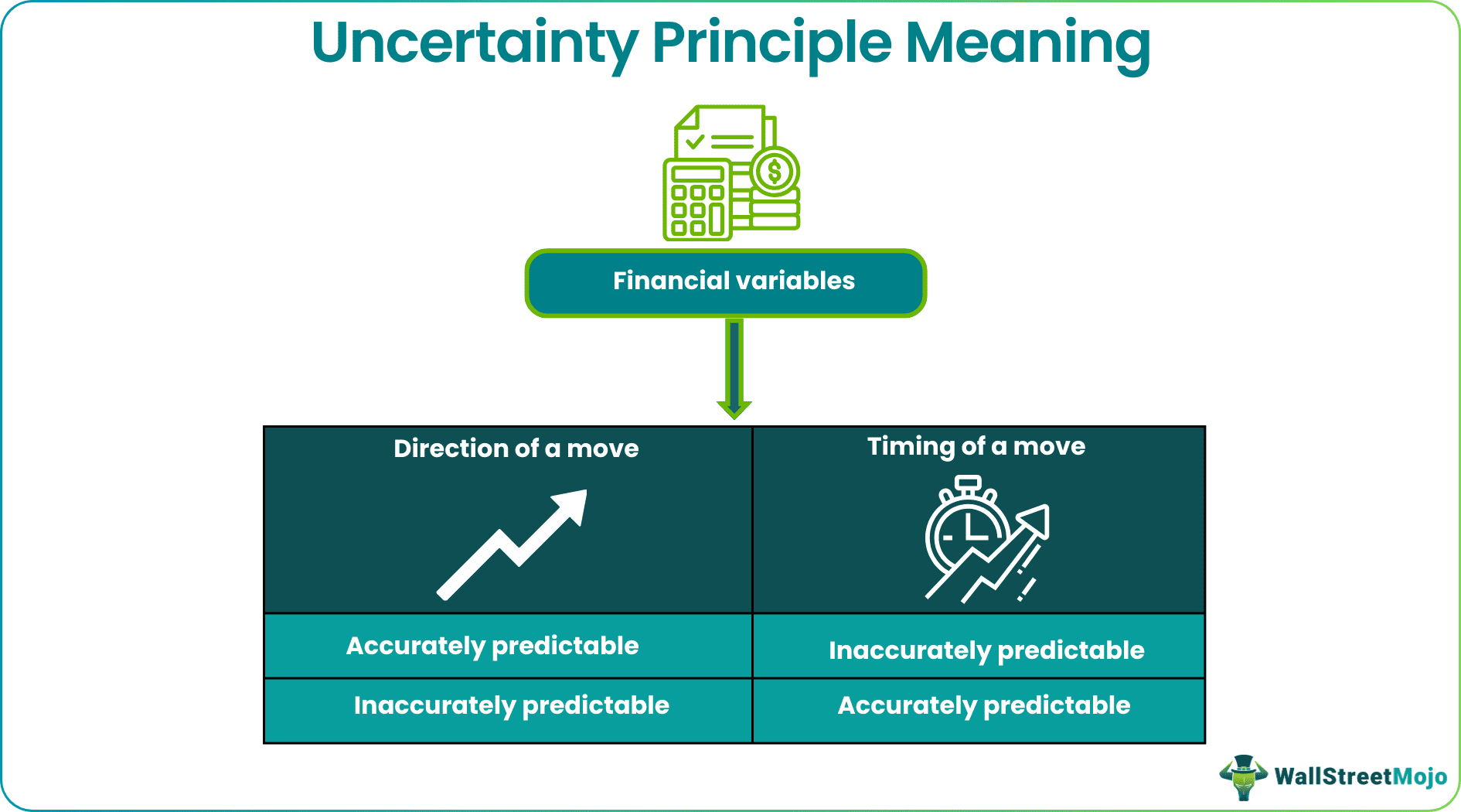 Uncertainty Principle - What Is It, Examples, Role In Investing