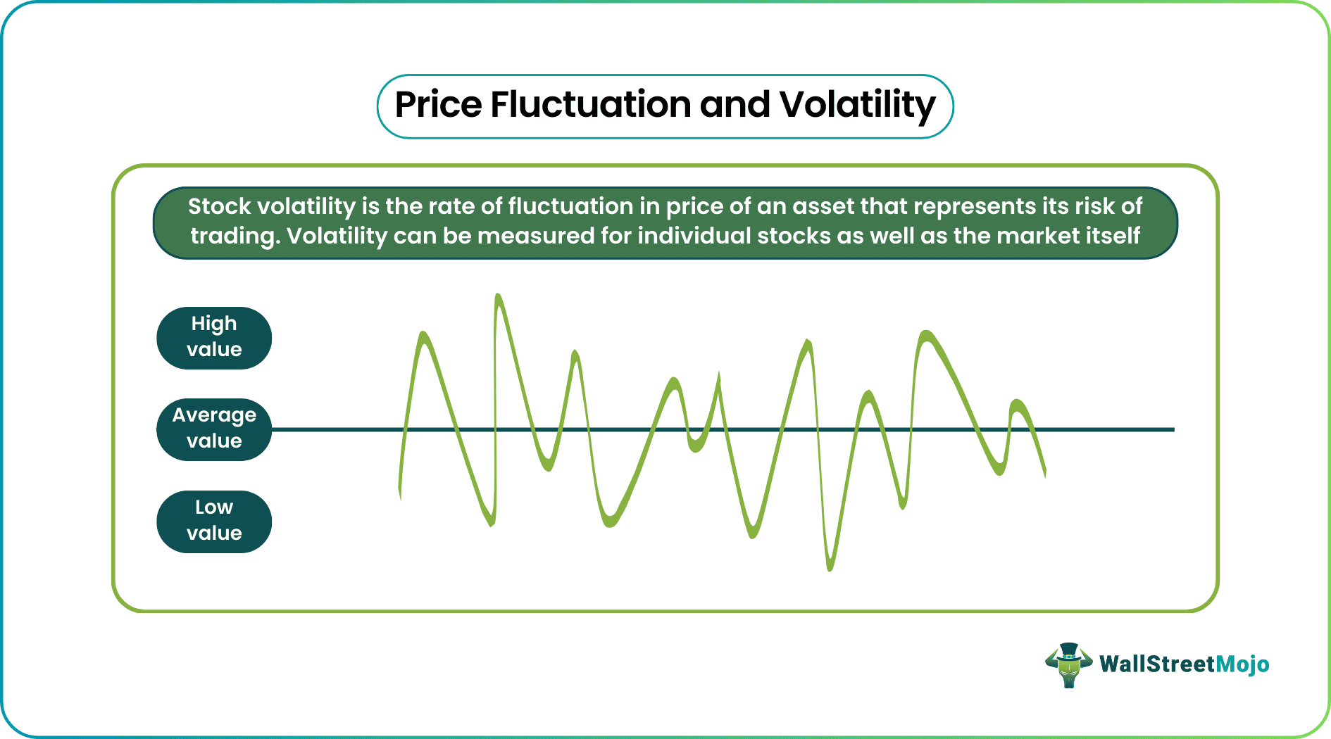 Volatility - Meaning, Causes, Calculation