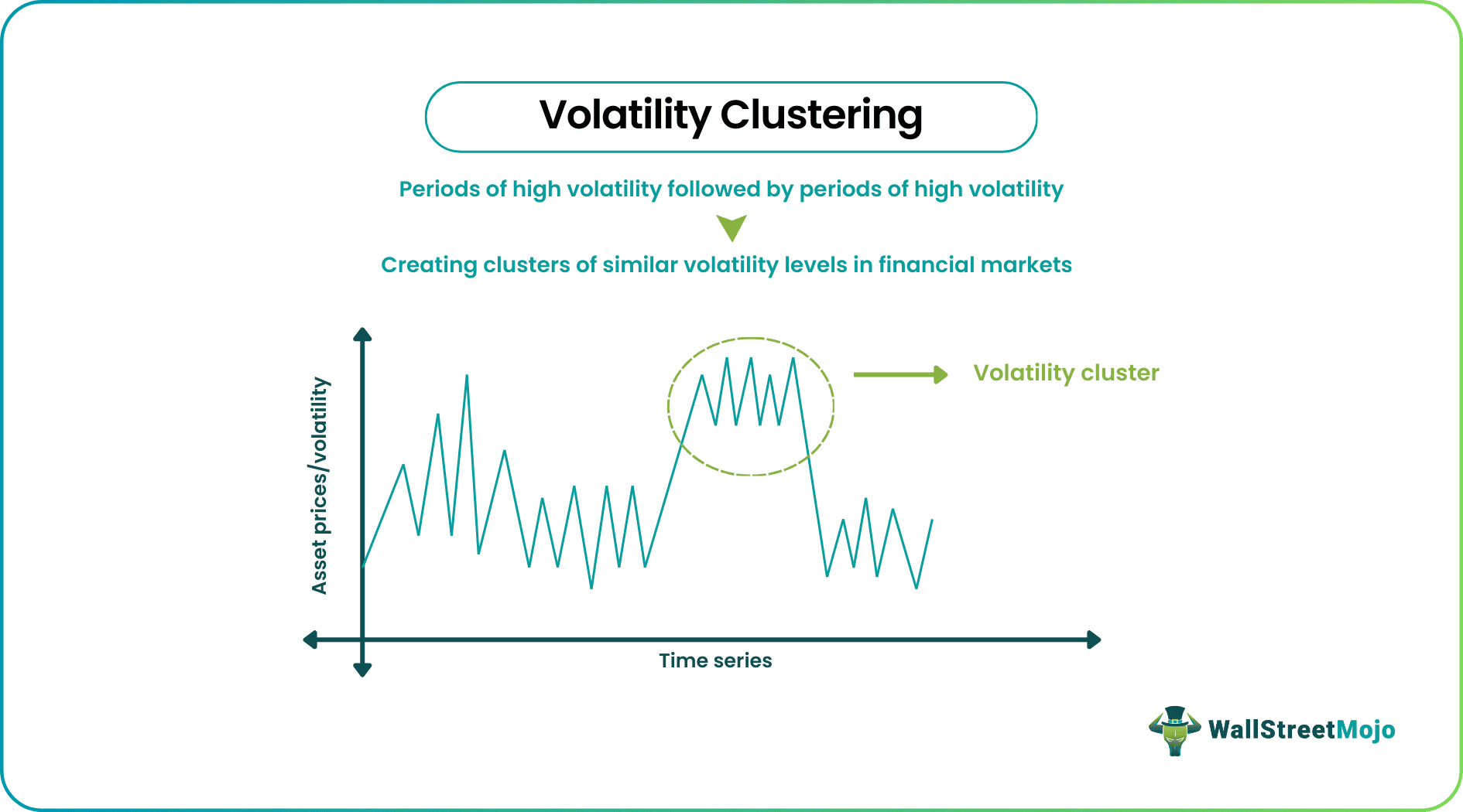 Volatility Clustering – What Is It, Examples, Importance, Causes Volatility Clustering – What Is It, Examples, Importance, Causes
