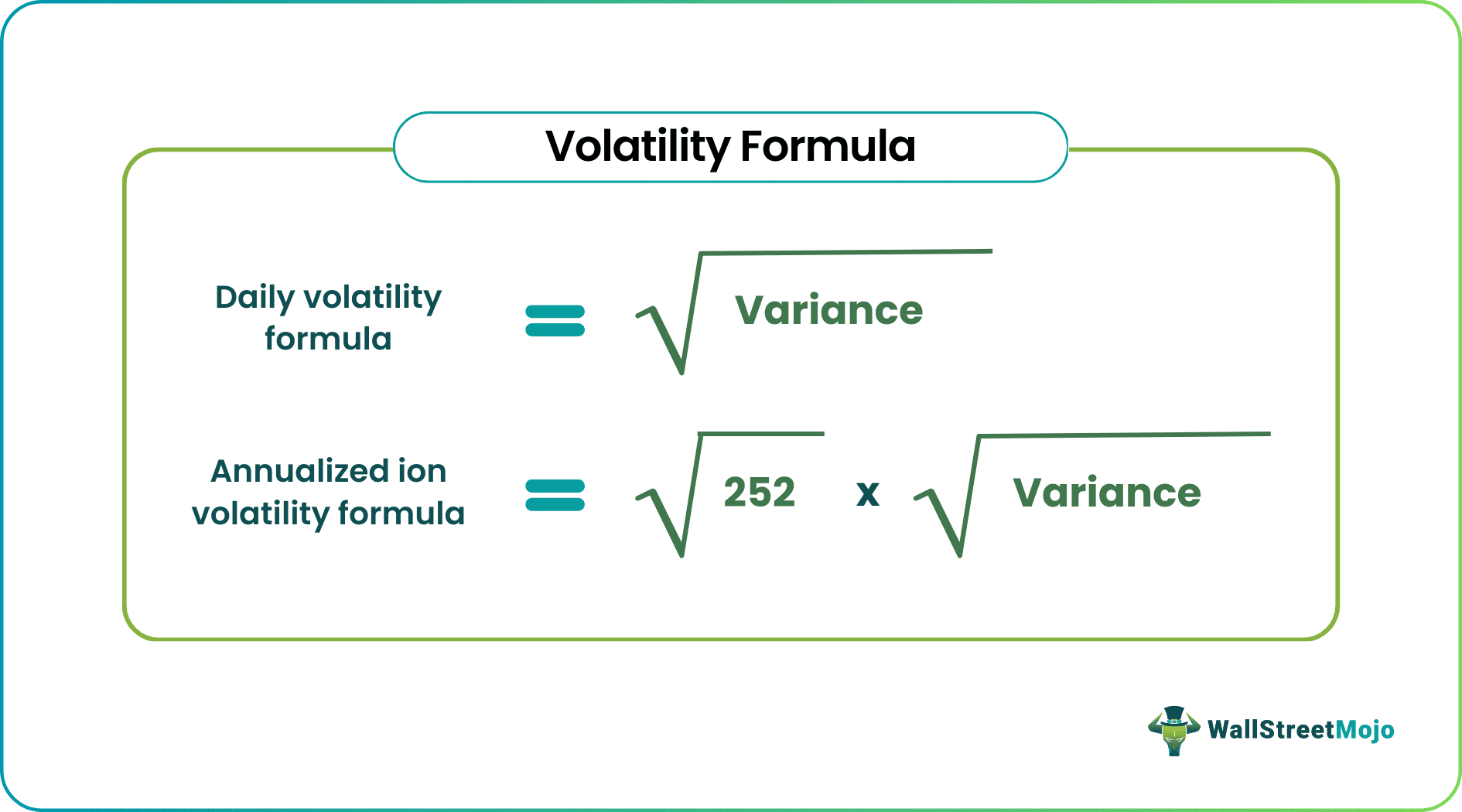 Volatility Formula | How to Calculate Daily & Annualized Volatility in Excel?