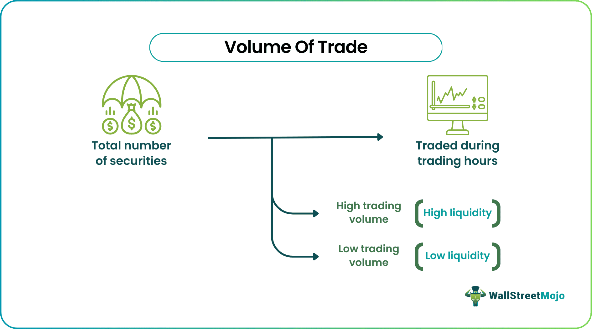 Volume of Trade - What Is It, How To Calculate, Chart