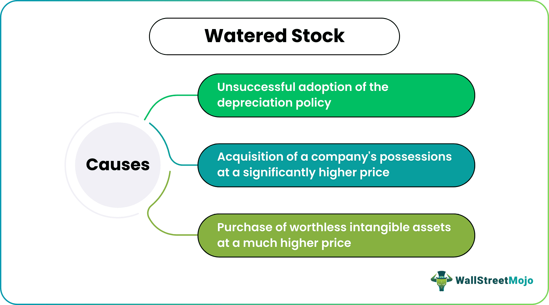 Watered Stock - Definition, Examples, How it Works?