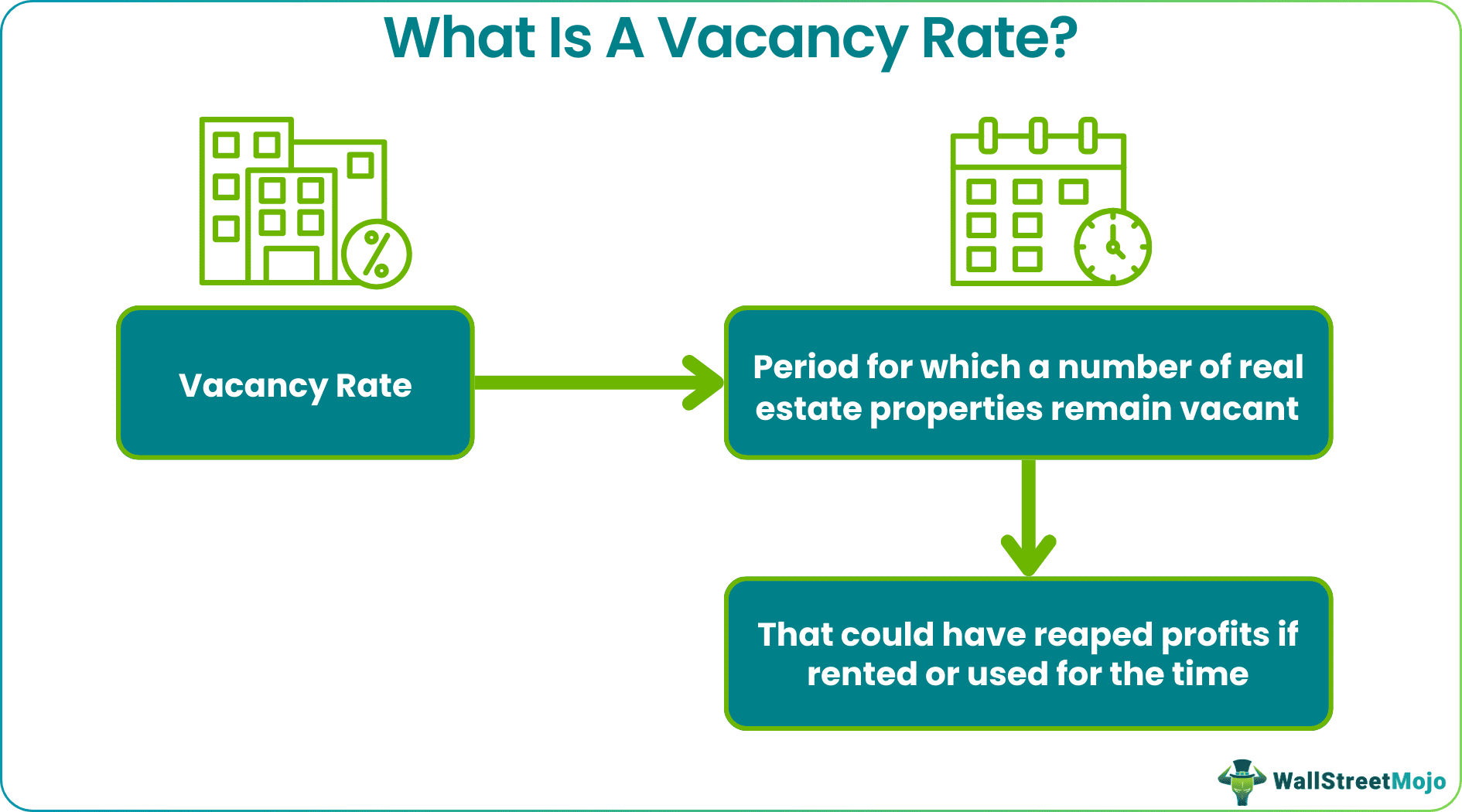 Vacancy Rate - Definition, How to Calculate, Formula, Examples