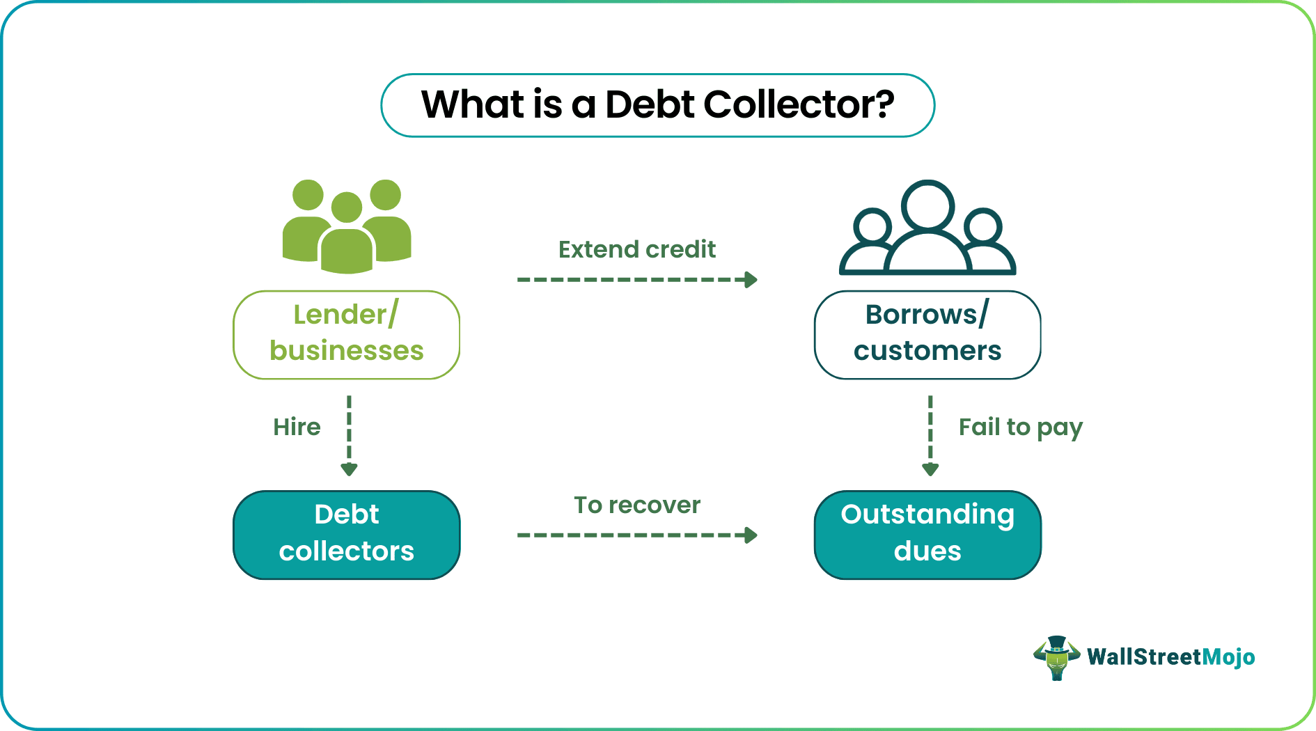 Debt Collector - Meaning, Examples, Types, Roles, Laws