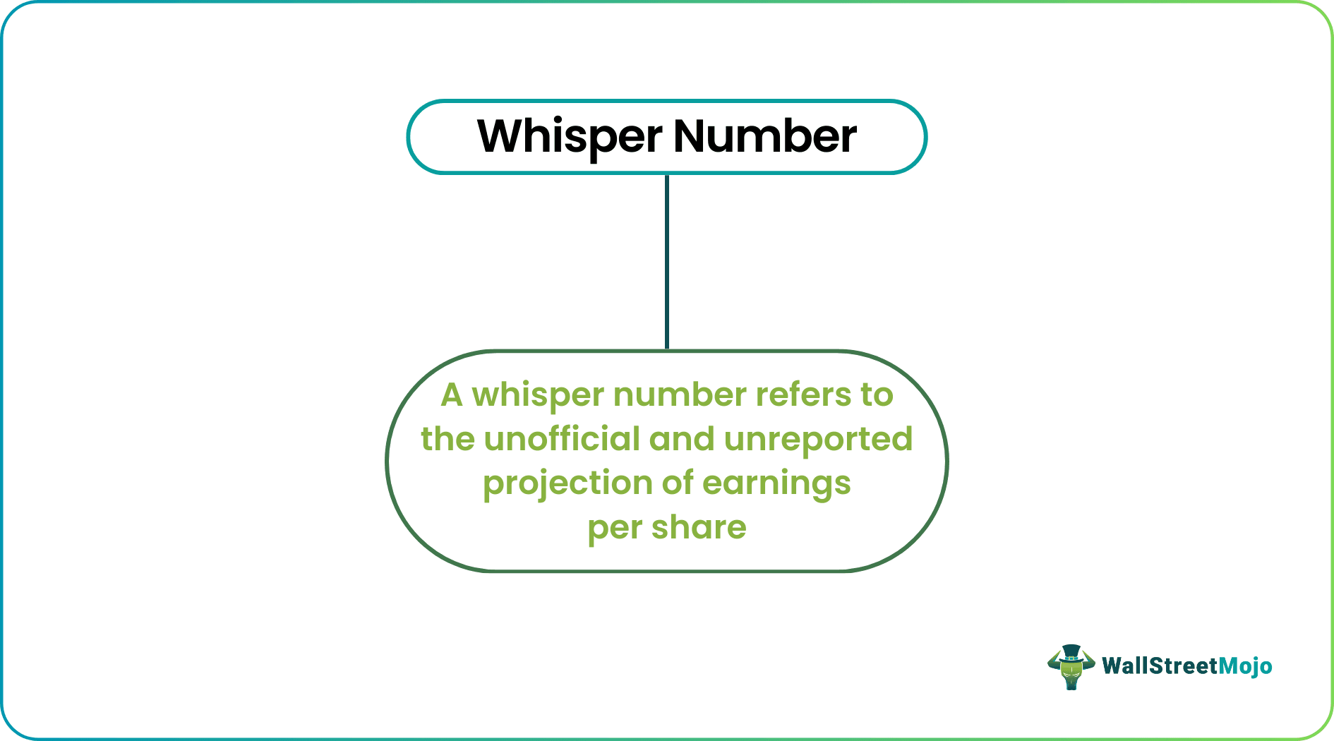 Whisper Number - What Is It, Examples, Interpretation
