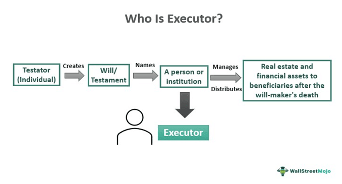 Executor - Meaning, Functions, Duties (Estate, Will)