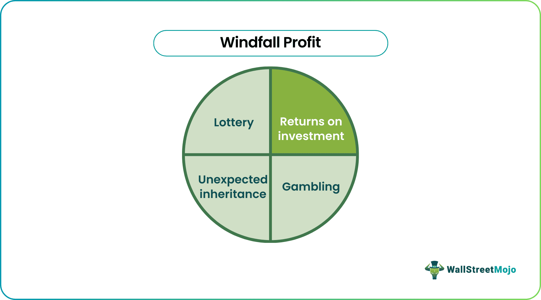 Windfall Profit - What Is It, Examples, Causes, Vs Windfall Gains