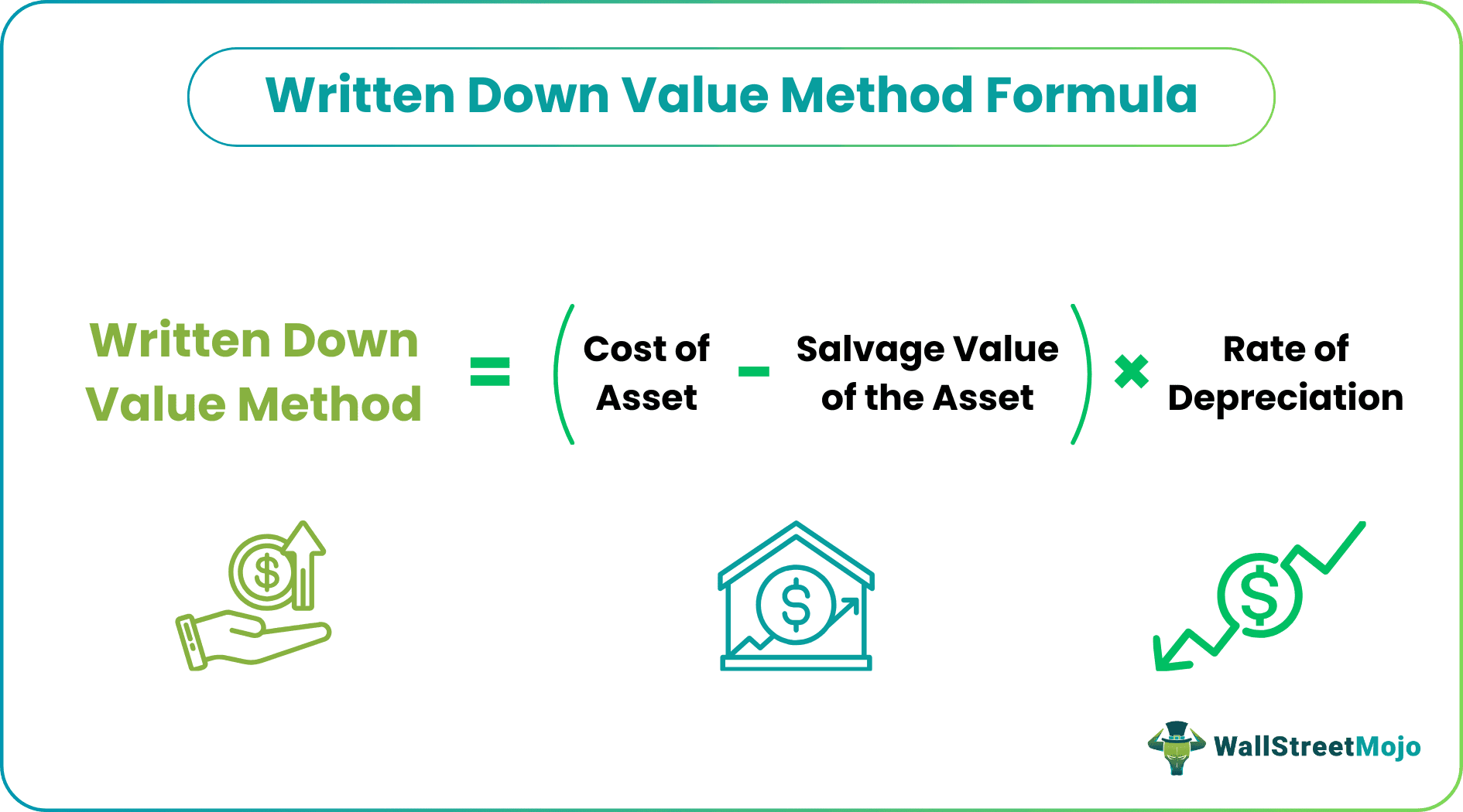 Written Down Value Method of Depreciation (Calculation)